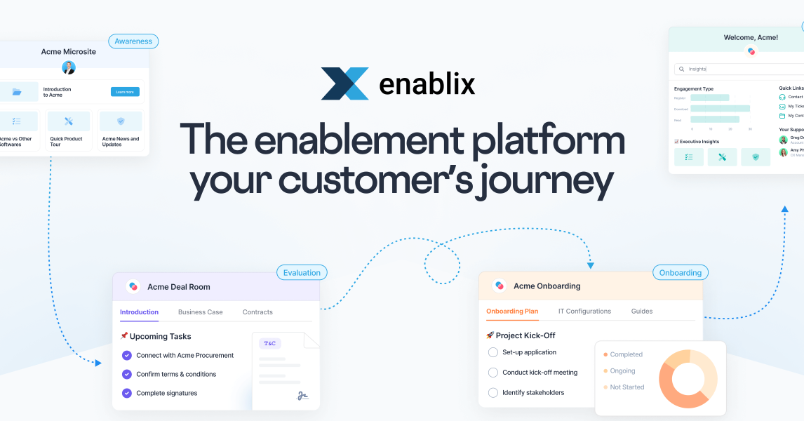 Enablix | The B2B Revenue Enablement Platform